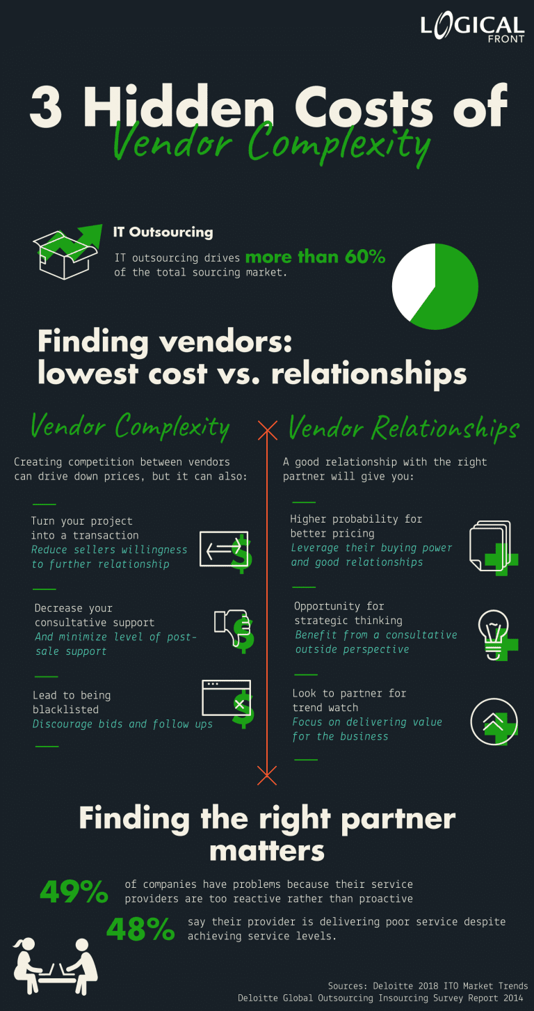 The Hidden Costs of Vendor Complexity | Logical Front