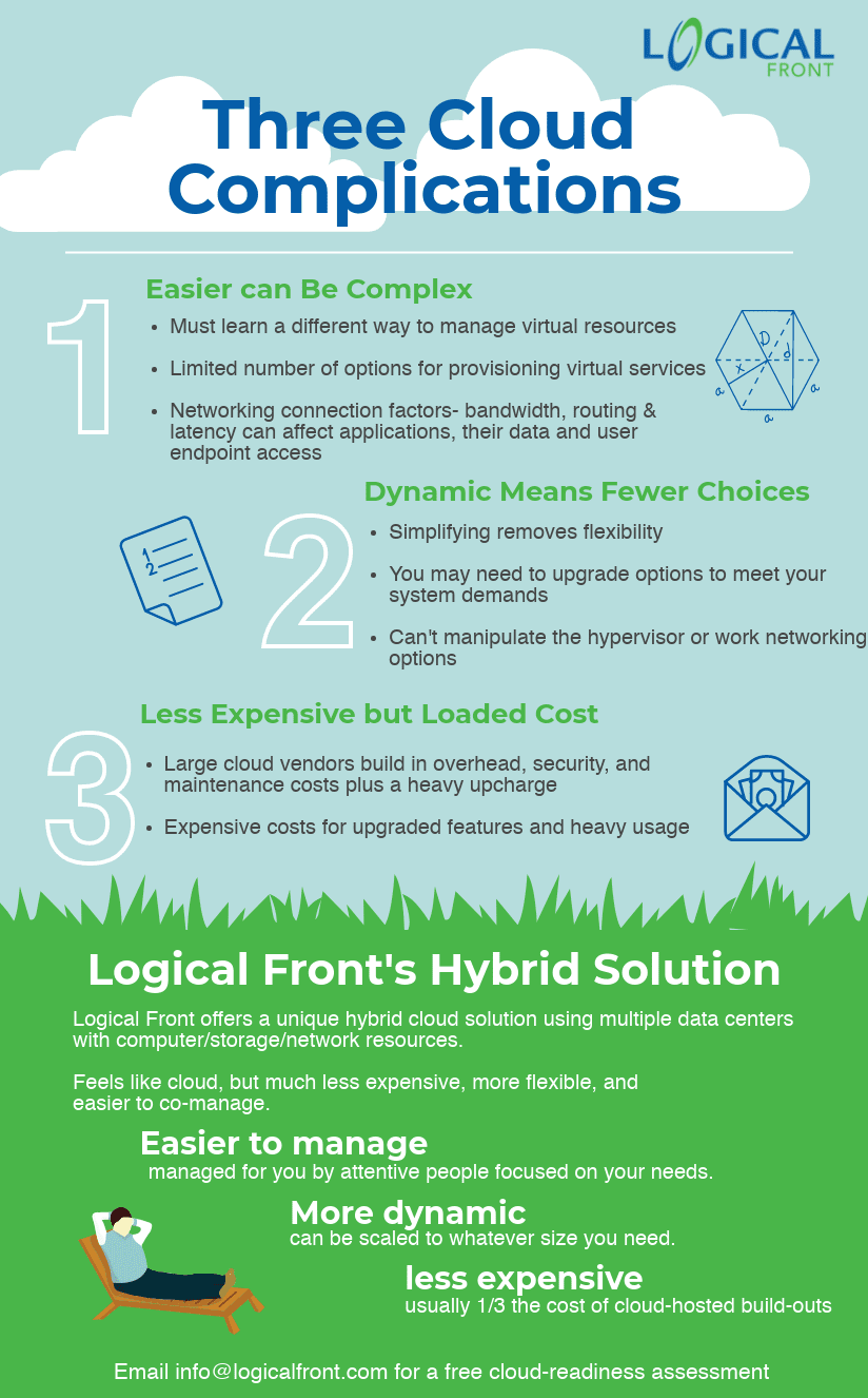 3 Public Cloud Complications and Logical Front's Hybrid Cloud Solution ...